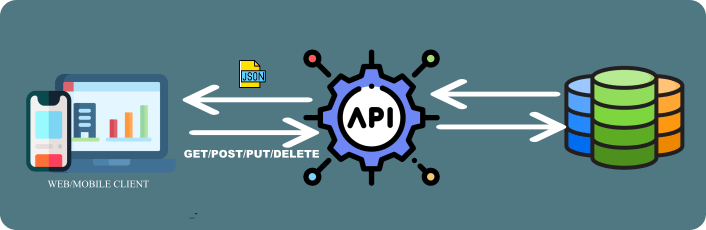 Build A Simple REST API With Golang Gin And MySQL TechChee